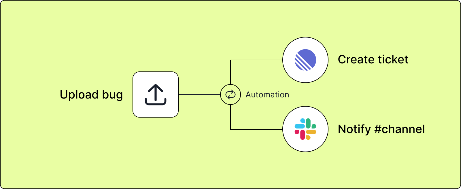 Automations | Docs